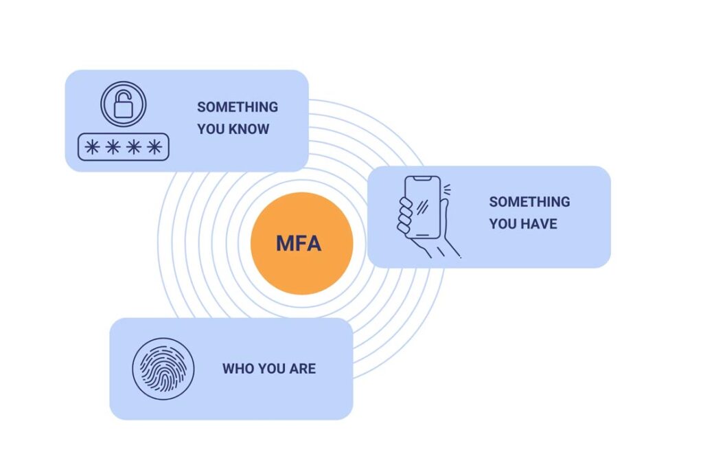 Why Multi-Factor Authentication (MFA) Matters More Than Ever ...